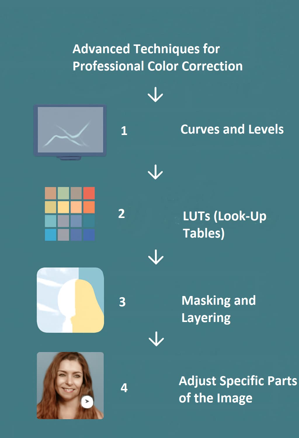 Color Correction: A Complete Guide for Better Photos - Professional ...